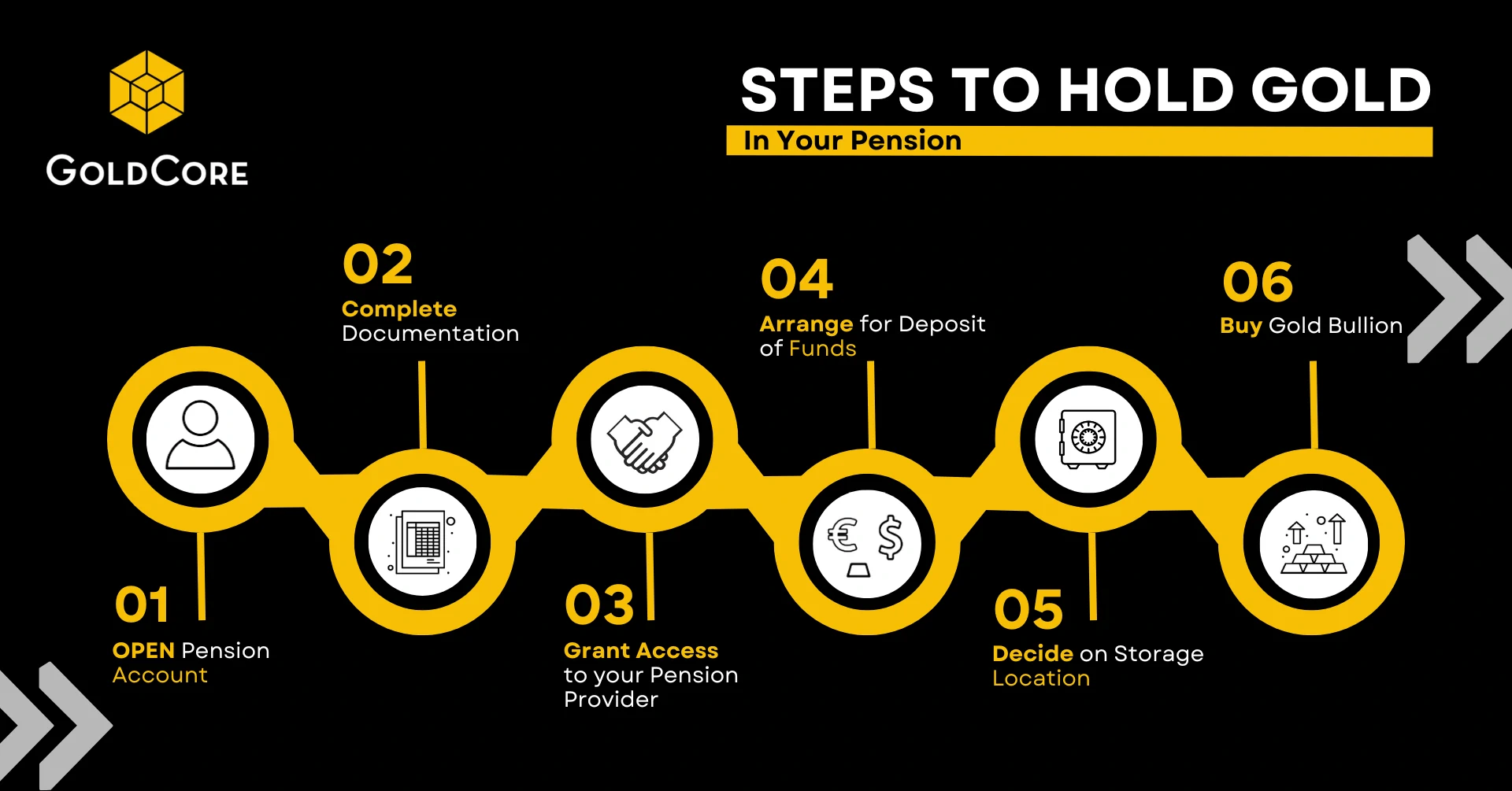 Gold Pension: Hold Gold In Your SIPP Or SSAS - GoldCore